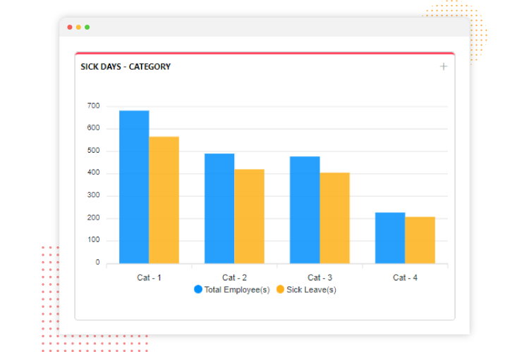 Best 20 Leave Management System in India - FactoHR