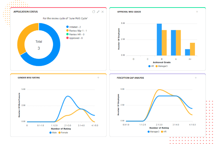 Best 20 Performance Management Software In India Factohr