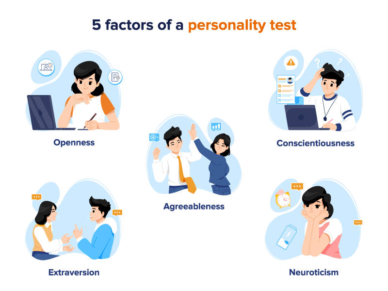A Basic Idea Of Five factor Model Meaning FactoHR