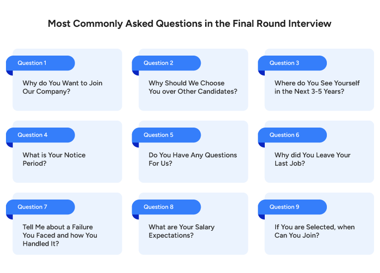 25+ Final Round Interview Questions and Answers