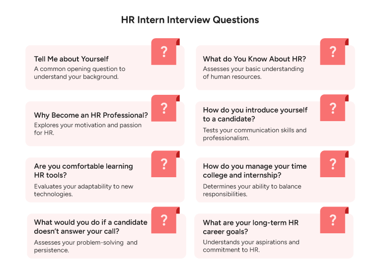 Top 30+ HR Intern Interview Questions and Answers